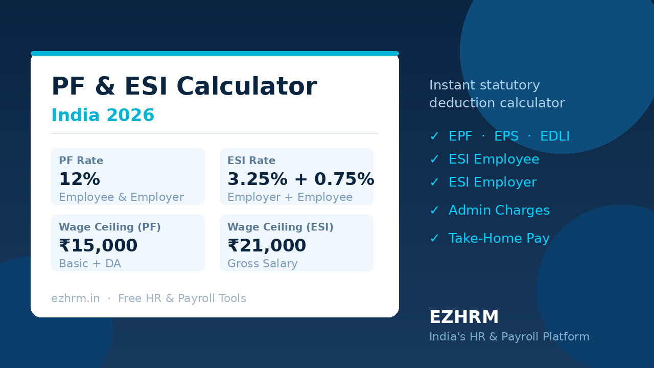 PF and ESI Calculation India 2026: Rates, Formula & HR Guide - EZHRM